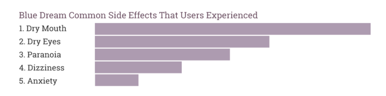 Everything You Need to Know About the Cannabis Strain Blue Dream